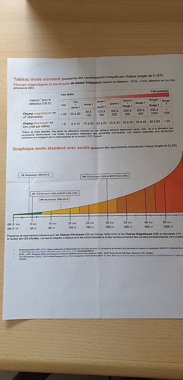 détecteur de champs électromagnétique et électrique. ESI 22 Canton Vaud ...