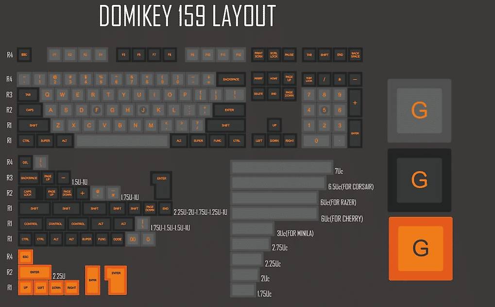 Domikey ABS Orange Dolch / SA Profile / 159 Keycaps set Canton Vaud ...